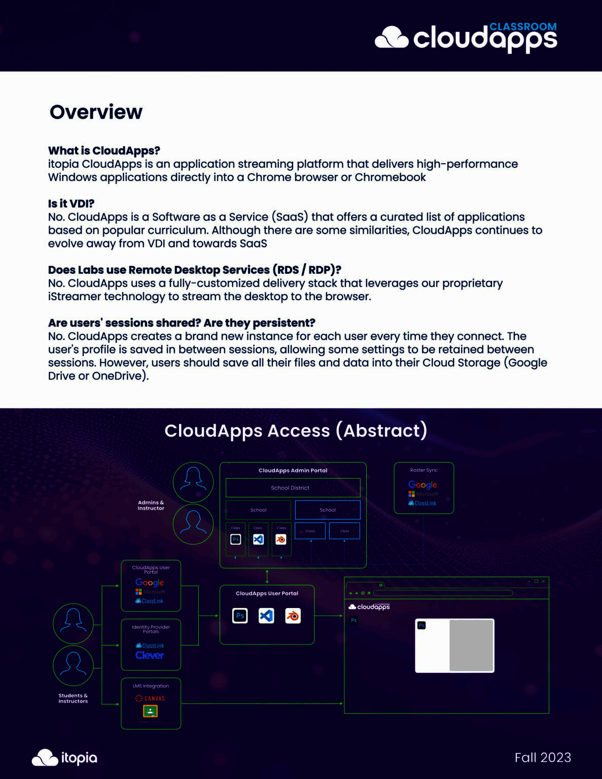 Itopia - Pricing, Features, and Details in 2025